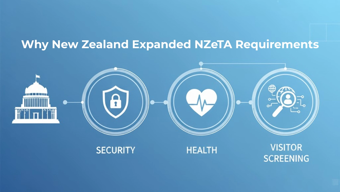 Why New Zealand Expanded NZeTA Requirements